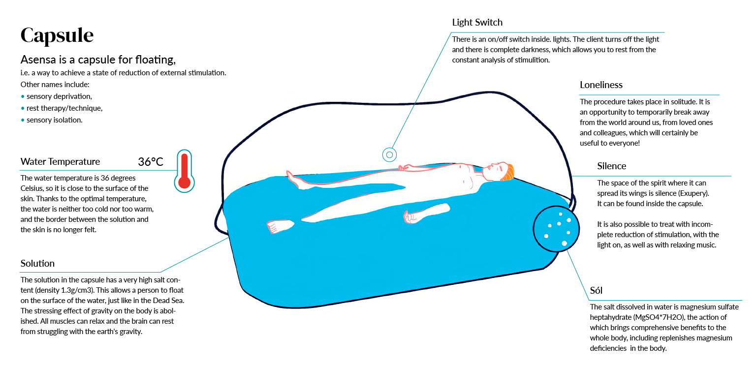 Floating | Studio Sante Warszawa
